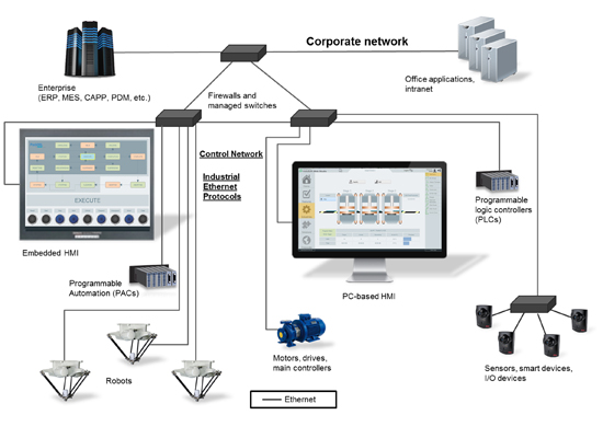 The Internet Of Things